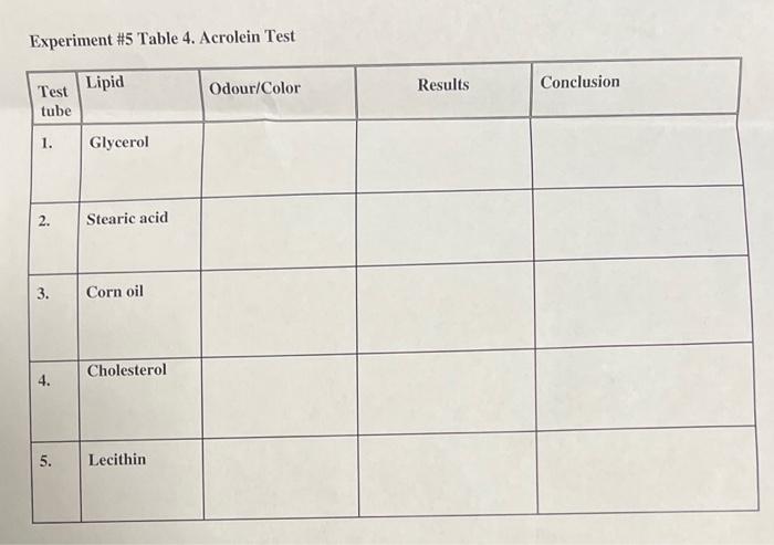 Solved Experiment #5 Table 4. Acrolein Test Lipid | Chegg.com