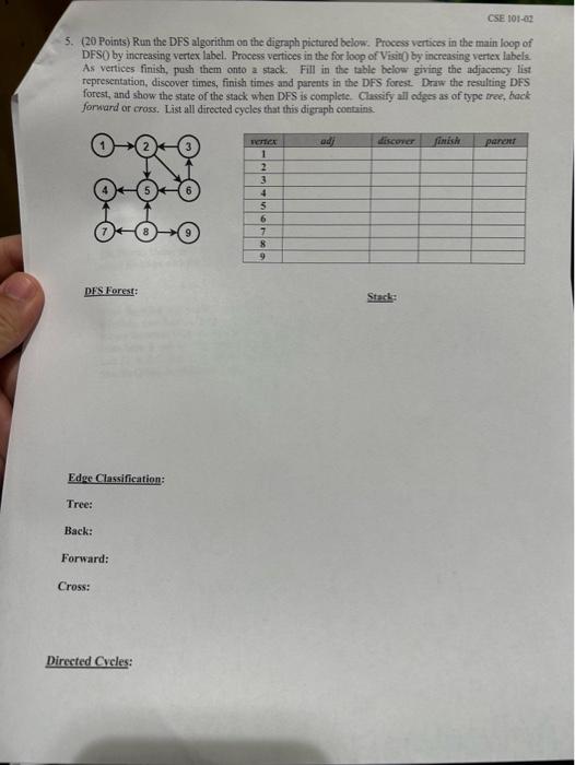 Solved 5. (20 Points) Run the DFS algorithm on the digraph | Chegg.com