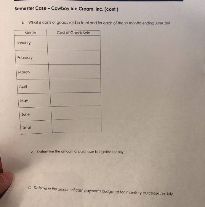 Solved Semester Case - Cowboy Ice Cream, Inc. As CIC | Chegg.com