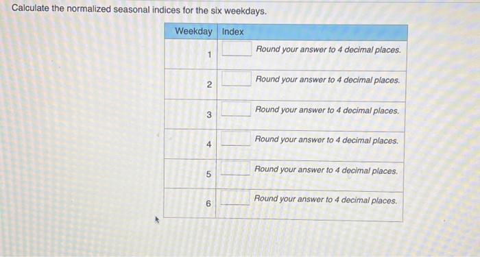 Solved Compute the normalized seasonal index values for each | Chegg.com