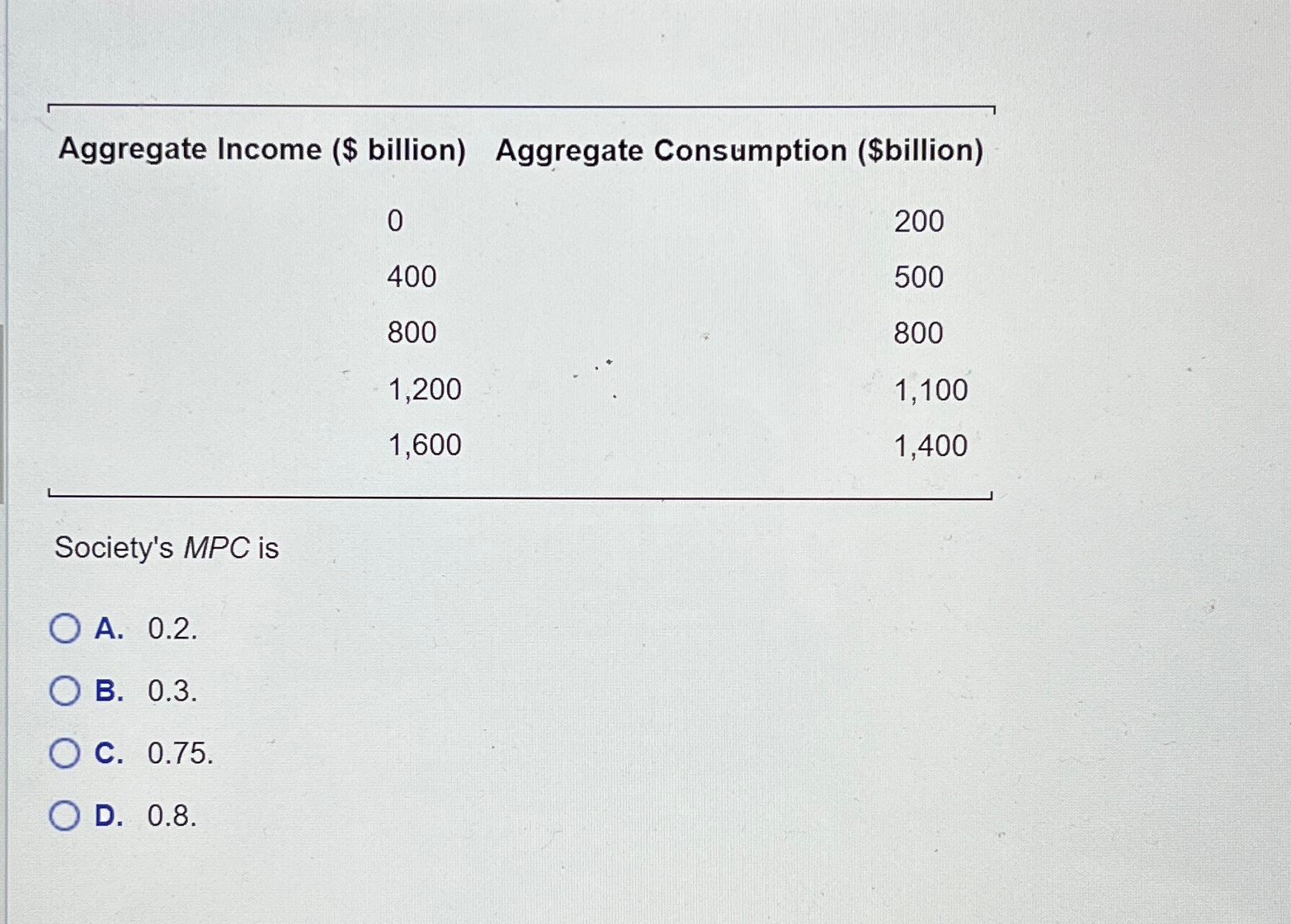 Solved \table[[Aggregate Income ($ billion),Aggregate | Chegg.com