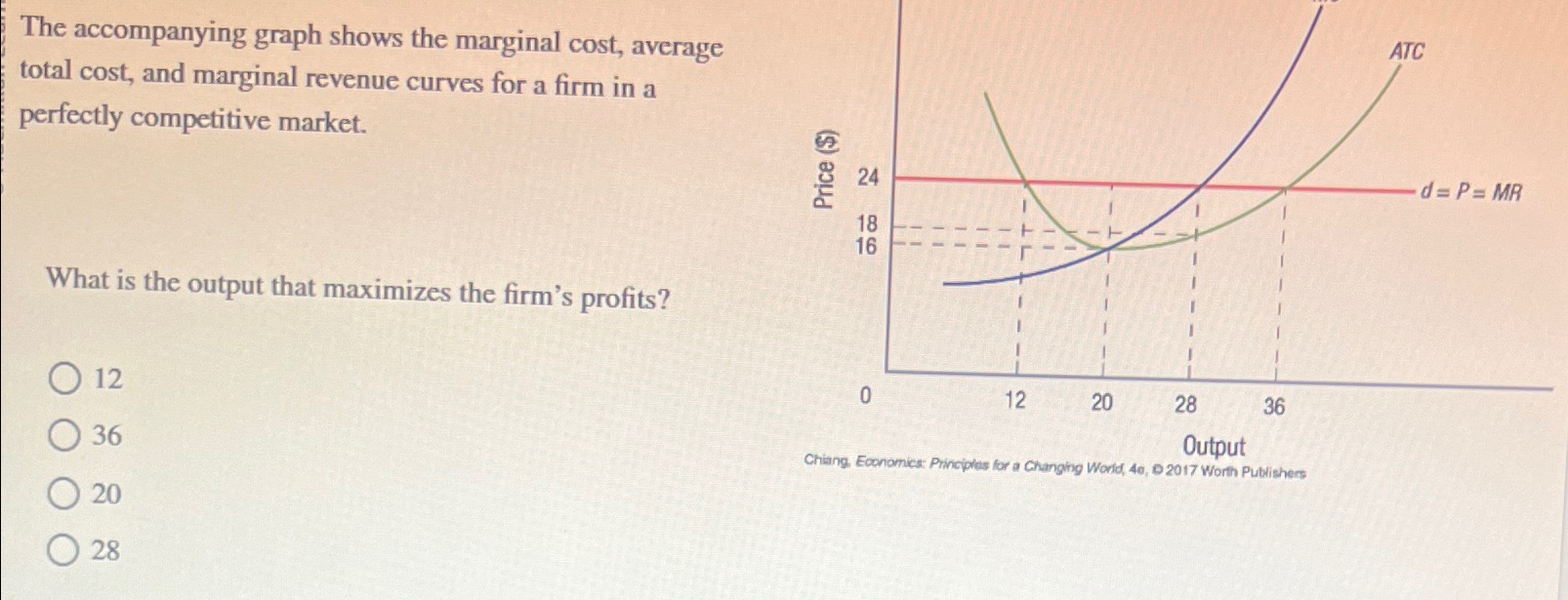Solved The accompanying graph shows the marginal cost, | Chegg.com
