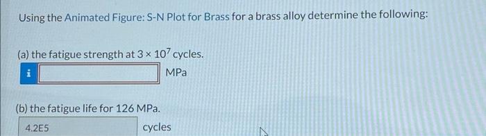 Solved Using the Animated Figure: S-N Plot for Brass for a | Chegg.com