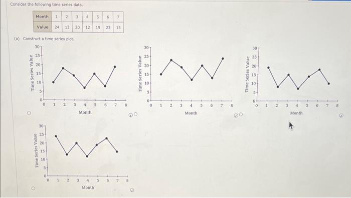 Solved Consider the following time series data. (a) | Chegg.com
