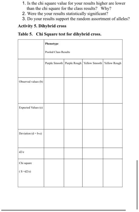 Solved 12. Results: Count 150 kernels from the F2 | Chegg.com