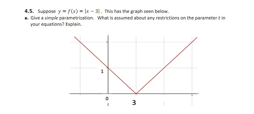 Solved 4.5. ﻿Suppose y=f(x)=|x-3|. ﻿This has the graph seen | Chegg.com