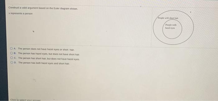 Solved Construct a valid argument based on the Euler diagram | Chegg.com