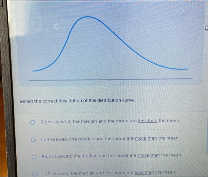 Solved Select The Correct Description Of This Distribution