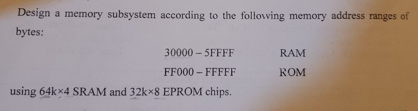 Solved Design a memory subsystem according to the following | Chegg.com