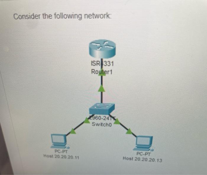 Solved Consider the following network:This network has the | Chegg.com