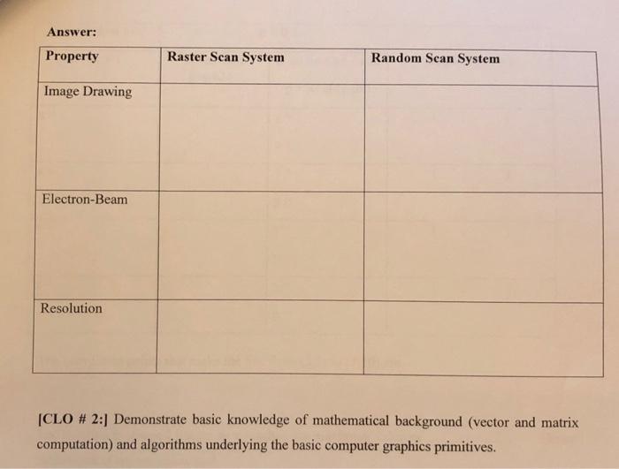 Solved Question 2 Distinguish between the raster scan system | Chegg.com