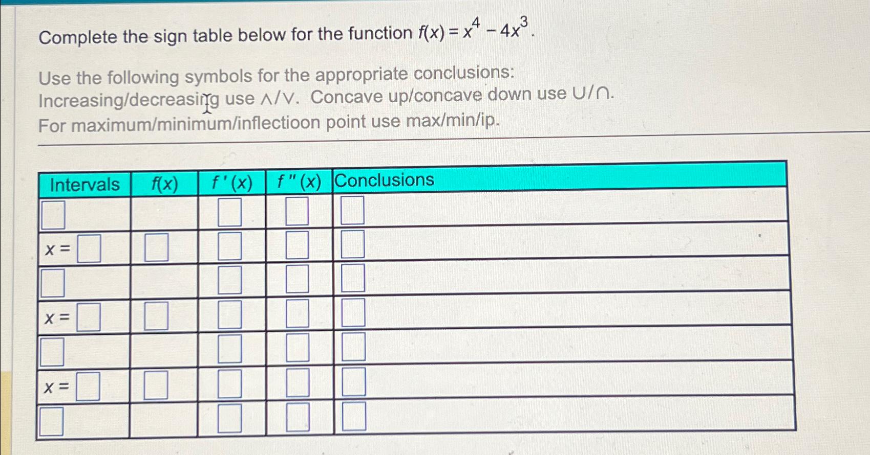 Solved Complete the sign table below for the function | Chegg.com