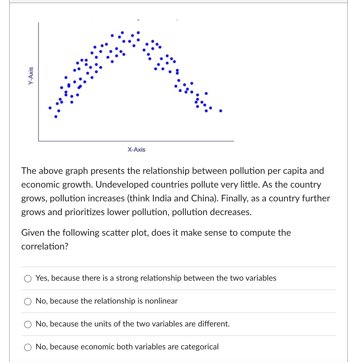 Solved The above graph presents the relationship between | Chegg.com