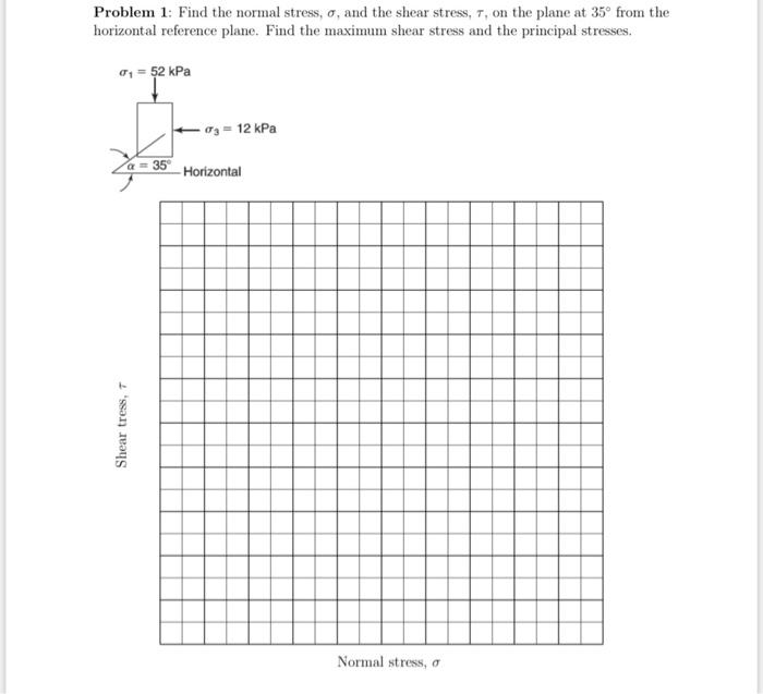 Solved Problem 1: Find the normal stress, σ, and the shear | Chegg.com