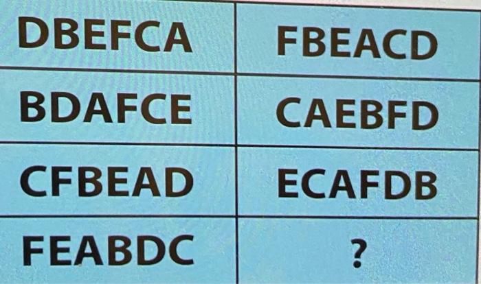 \begin{tabular}{l|c} DBEFCA & FBEACD \\ \hline BDAFCE | Chegg.com