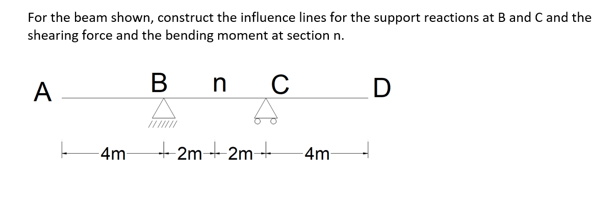 Solved For the beam shown, construct the influence lines for | Chegg.com