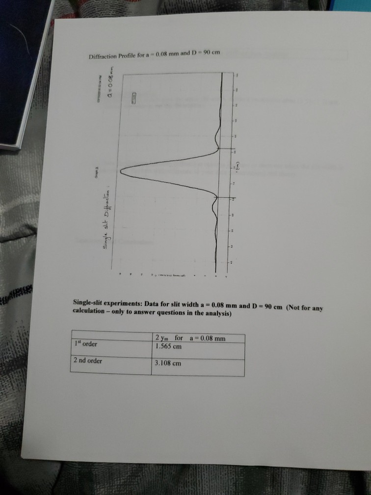 Solved Experiment 7: Single slit diffraction Group/Section: | Chegg.com