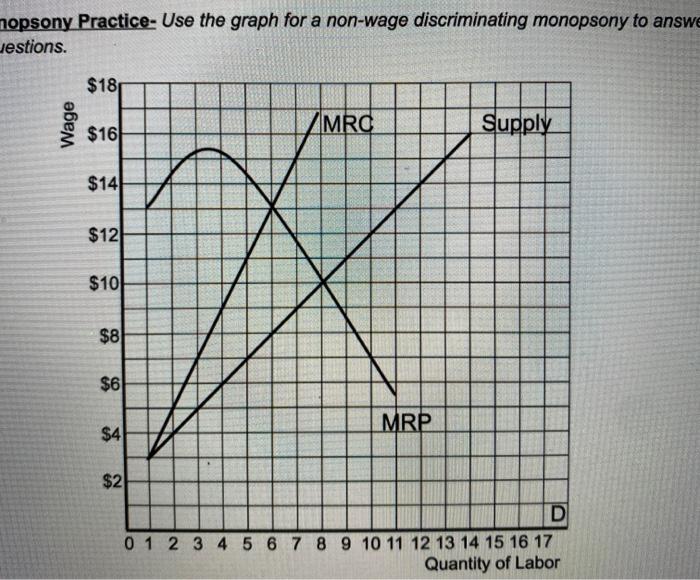 Solved nopsony Practice- Use the graph for a non-wage | Chegg.com