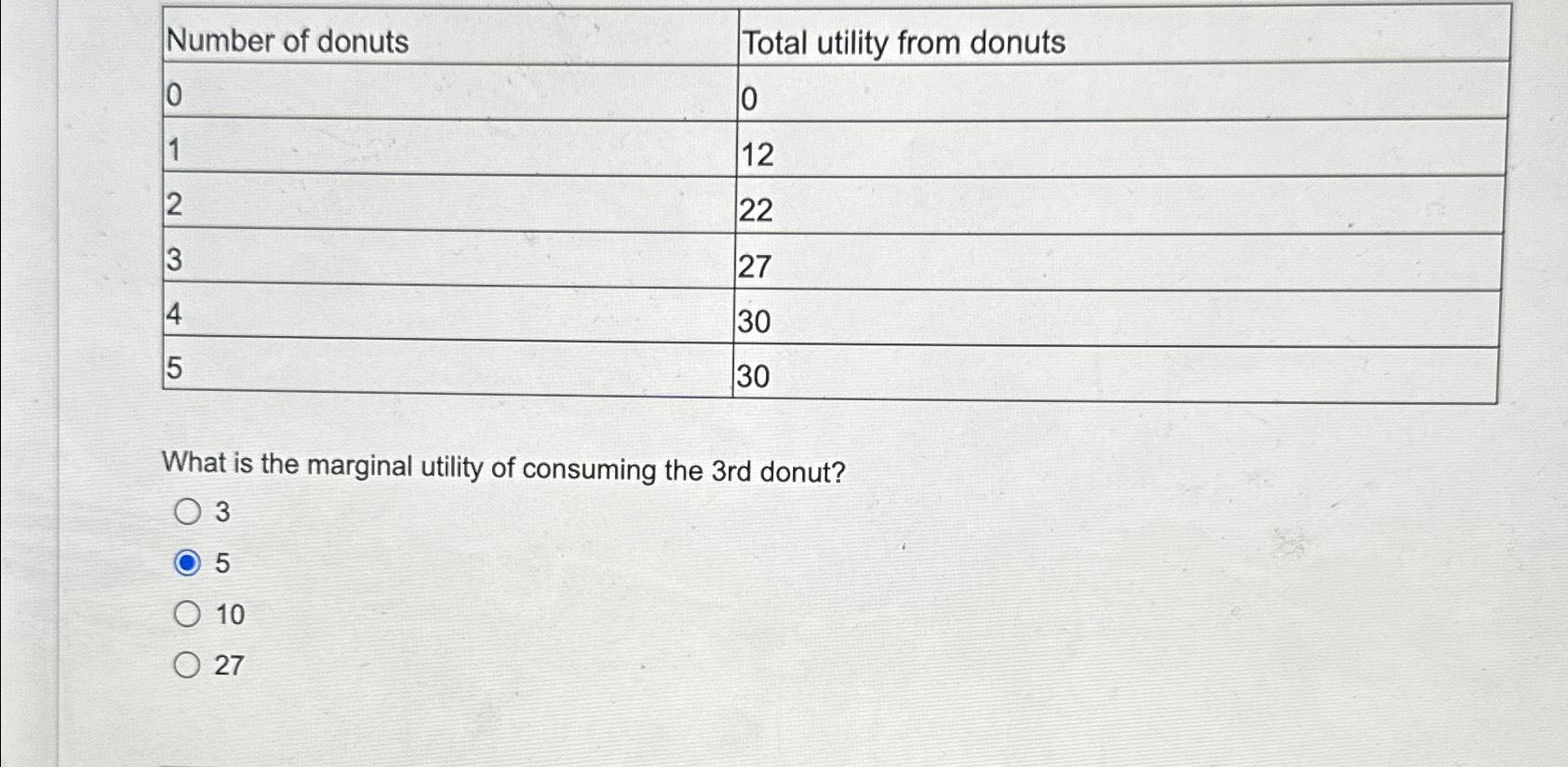 Solved \table[[Number of donuts,Total utility from | Chegg.com