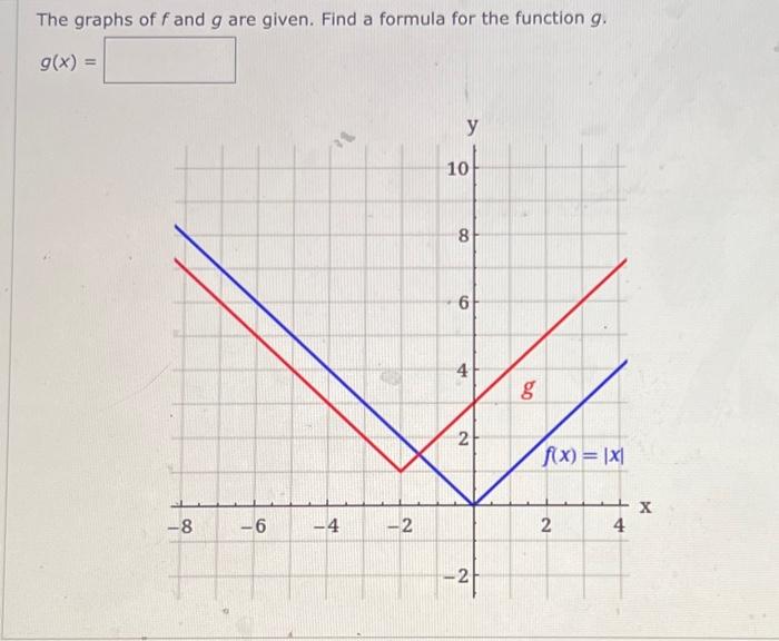 Solved The graphs of f and g are given. Find a formula for | Chegg.com