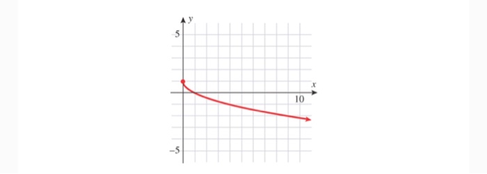 Solved 10 -5 | Chegg.com
