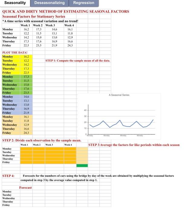 Solved QUICK AND DIRTY METHOD OF ESTIMATING SEASONAL FACTORS | Chegg.com