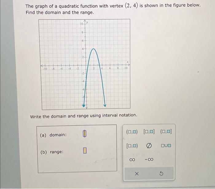Solved The graph of a quadratic function with vertex (2,4) | Chegg.com