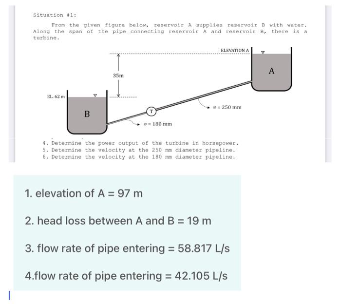 Solved Situation \#1: From the given figure below, reservoir | Chegg.com