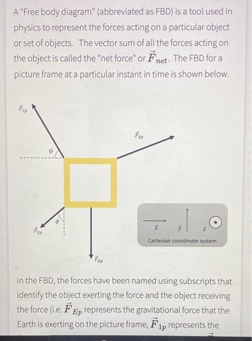 Solved A "Free body diagram" (abbreviated as FBD) is a tool | Chegg.com