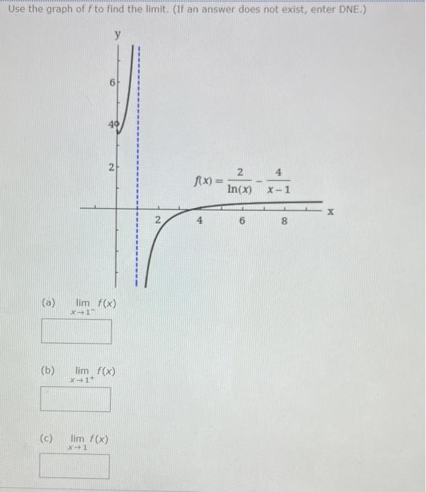 Solved Use the graph of f to find the limit. (If an answer | Chegg.com
