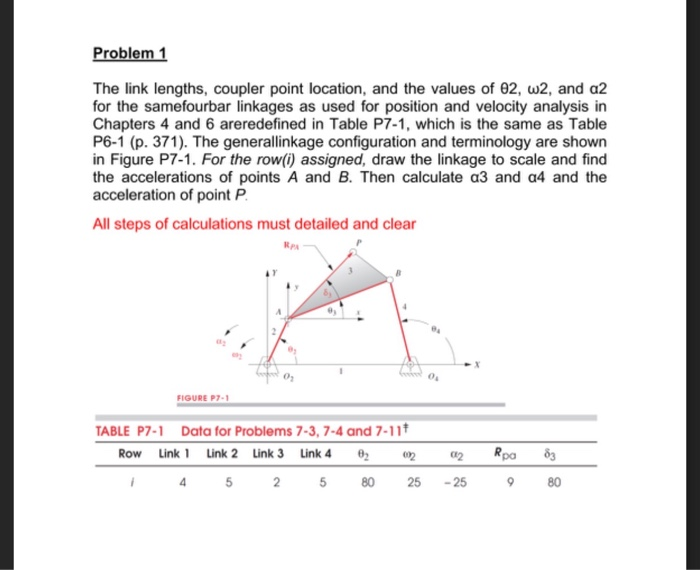 Solved Problem 1 The link lengths, coupler point location, | Chegg.com