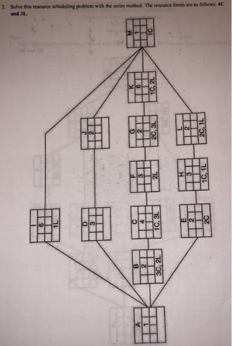 Solved 2. Solve this resource scheduling problem with the | Chegg.com