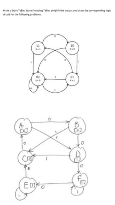 Solved Make a State Table, State Encoding Table, simplify | Chegg.com