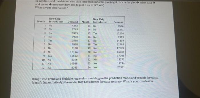 PROBLEM N2: Forecasting (25 points) Microprocessor | Chegg.com