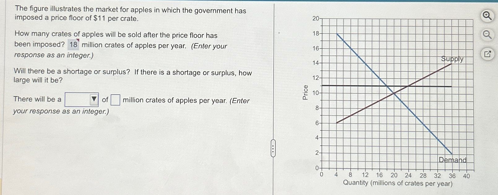 Solved The figure illustrates the market for apples in which | Chegg.com