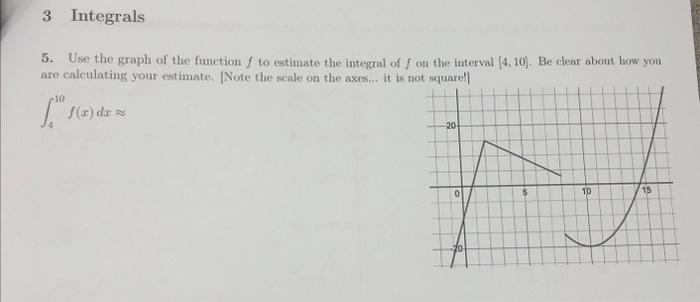 Solved 5. Use the graph of the function f to estimate the | Chegg.com