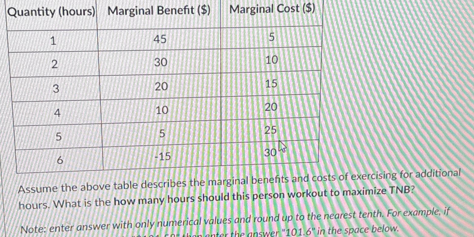 Solved \table[[Quantity (hours),Marginal Benefit | Chegg.com