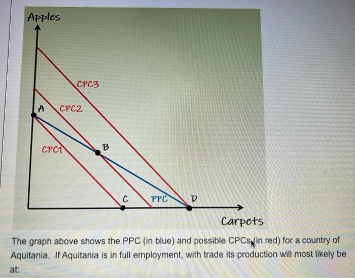 Solved Apples CPC3 A CPC2 CPC1 B с PPC D Carpets The graph | Chegg.com