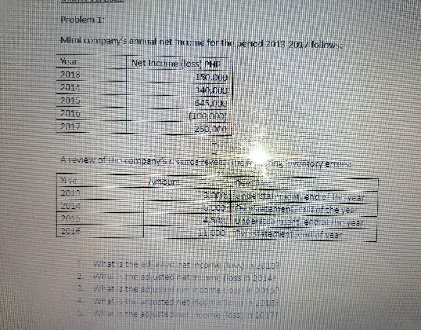 Solved Problem 1: Mimi company's annual net income for the | Chegg.com