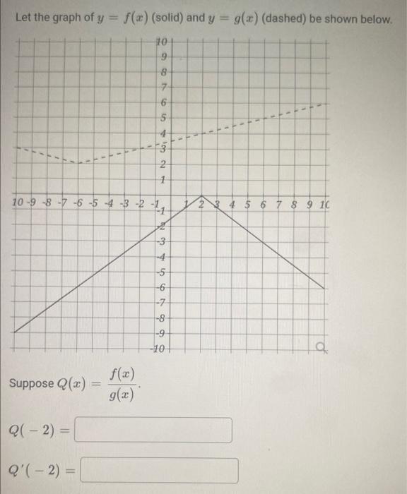 Solved Let the graph of y=f(x) (solid) and y=g(x) (dashed) | Chegg.com