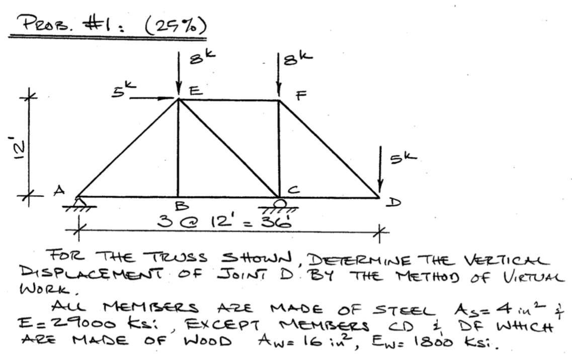 Solved ProB. #1: (25%)FOR THE TRUSS SHOWN, DERERMINE THE | Chegg.com