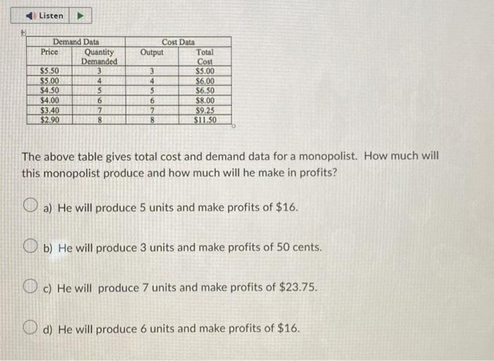 Solved The above table gives total cost and demand data for | Chegg.com