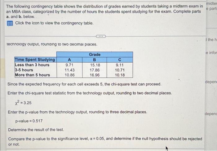 Solved The following contingency table shows the | Chegg.com