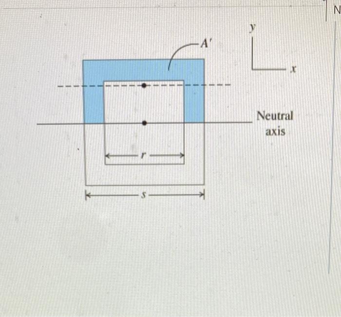 Solved The two square cross sections shown below (Figure 1) | Chegg.com