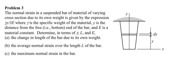 Solved Problem 3 The normal strain in a suspended bar of | Chegg.com