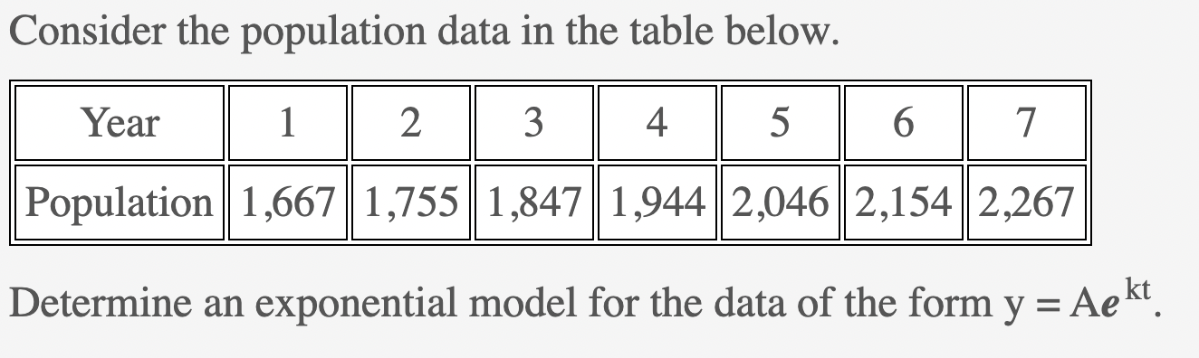Solved Consider the population data in the table | Chegg.com