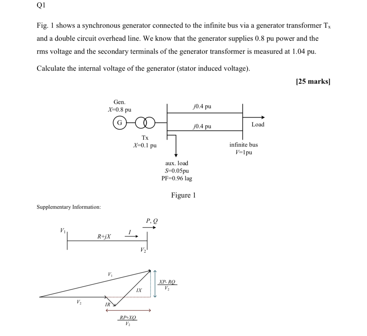 Solved Q1Fig. 1 ﻿shows a synchronous generator connected to | Chegg.com