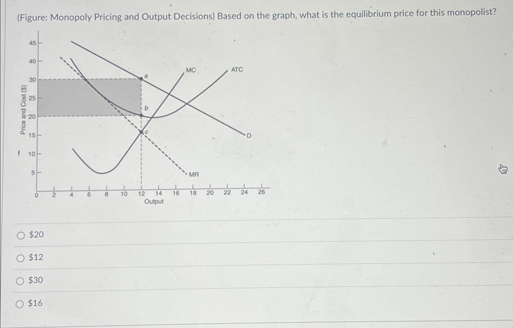 Solved (Figure: Monopoly Pricing and Output Decisions) | Chegg.com