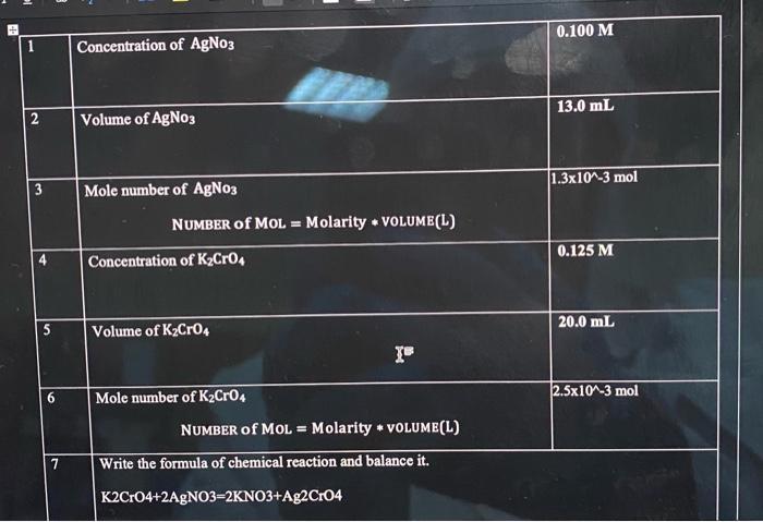 Solved This is our experiment about limiting reactant I want | Chegg.com