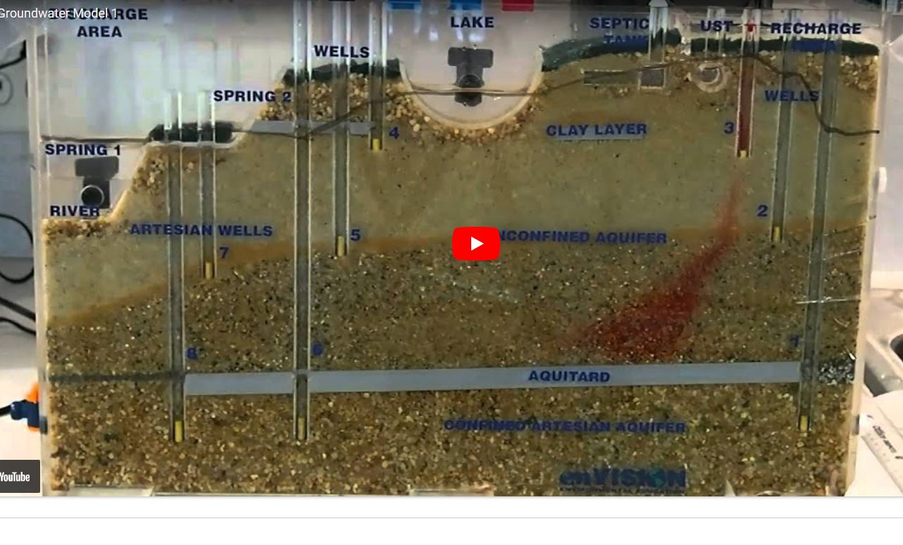 Solved Manually plot flow lines or flow nets in this | Chegg.com